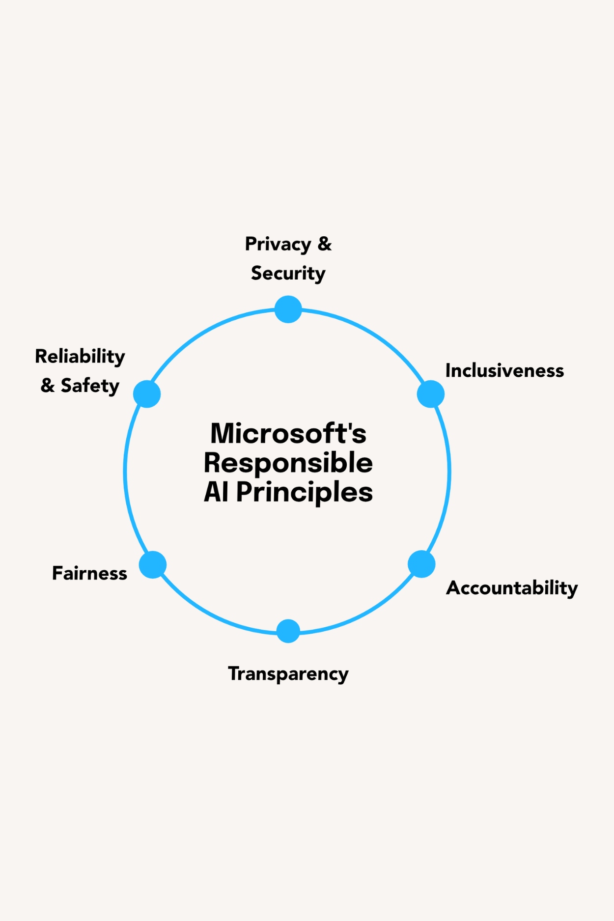 CloudNation | Getting started with AI? CloudNation knows how